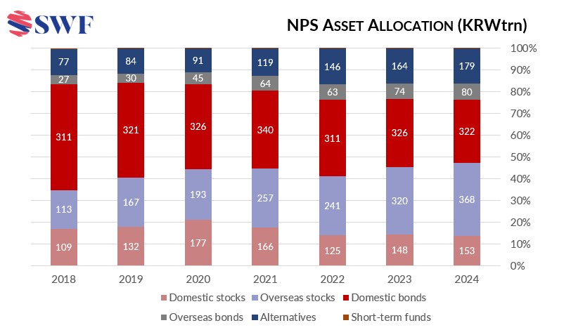 NPS Juggles External Managers as it Addresses Returns Against ...