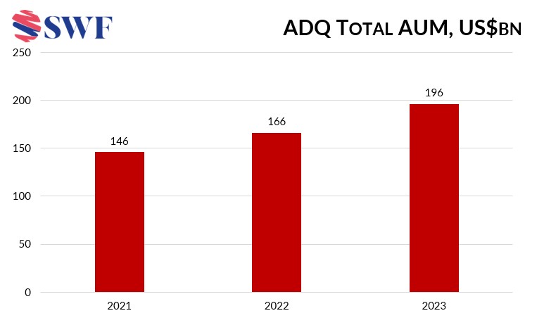 ADQ Approaches US$200bn, but Stake in Lunate is Still Unknown ...