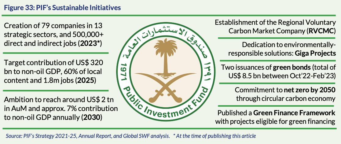 Champions in Sustainability: PIF leads the way among ME investors ...