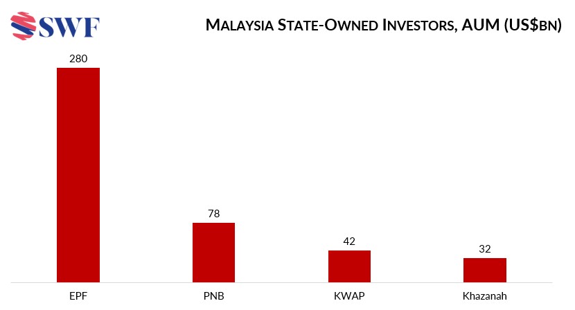 KWAP’s Masterstroke: Building Local Capacity Through Global Co ...