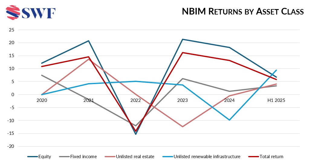 Balancing Beta: NBIM Backs Brookfield Energy Transition Push (GlobalSWF ...