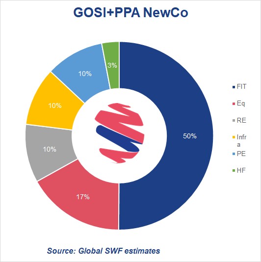 Details of Saudi Arabia's Plans for US$250 billion Social Welfare Giant ...