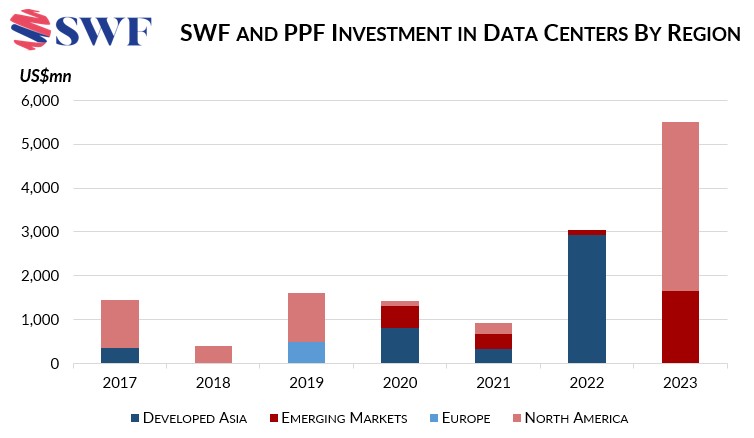 India Gains Interest of ADIA and GIC in Data Center Investments ...
