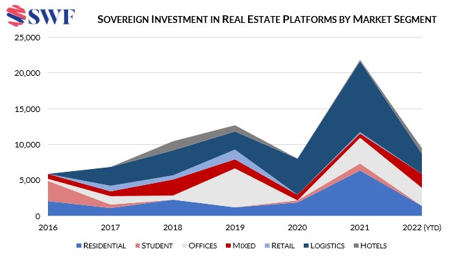 ADIA Boosts Its Global Real Estate Investment With Joint Venture ...