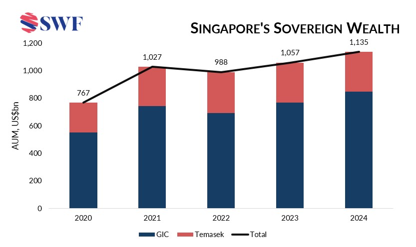 Singapore’s 2025 General Election: Stability vs. Scrutiny in Sovereign ...