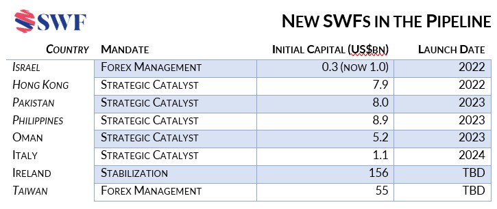 New SWFs Learn to Crawl, At Difference Speeds (GlobalSWF) Global SWF
