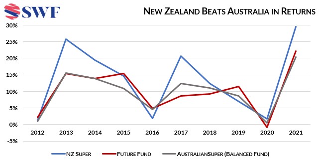 Kiwi Fund Celebrates 20th Birthday Following Best Ever Returns ...