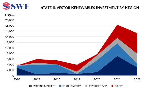 Singaporean State Investors Boost Australian Decarbonization (GlobalSWF ...