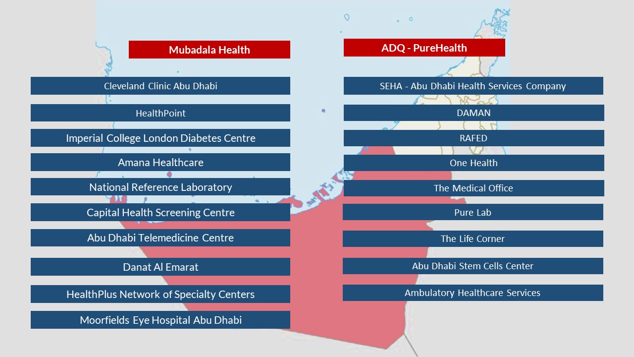 Abu Dhabi Builds Global Health Empire: ADQ Buys UK’s Biggest Private ...