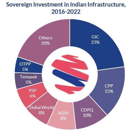 OTPP Digs Deeper in India and Launches Mumbai Office (GlobalSWF) Global SWF