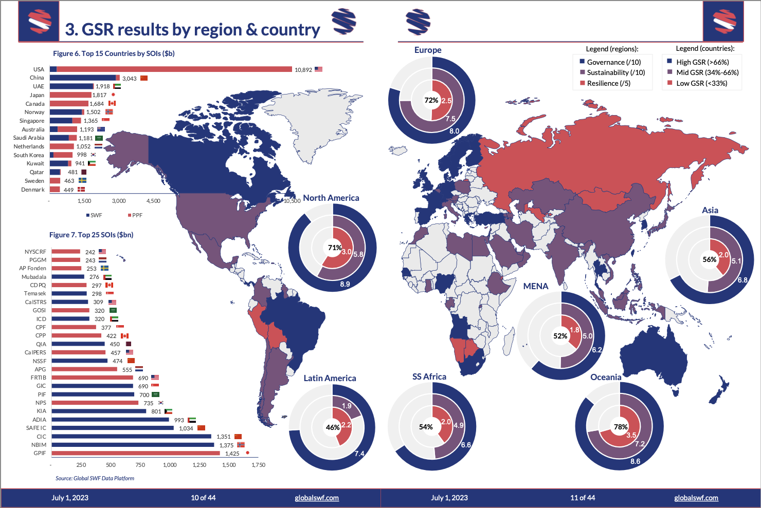 2024 GSR preliminary scoring finalized, consultation begins (GlobalSWF ...
