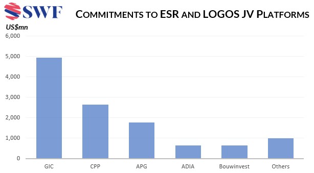 GIC Strengthens Alliance with ESR in Asian Real Estate (GlobalSWF ...