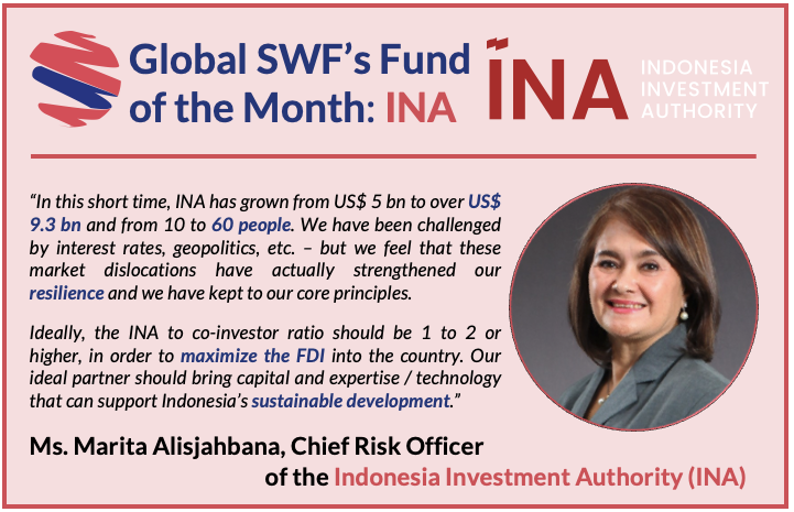 Fund of the Month (Dec'23): Indonesia Investment Authority (INA ...
