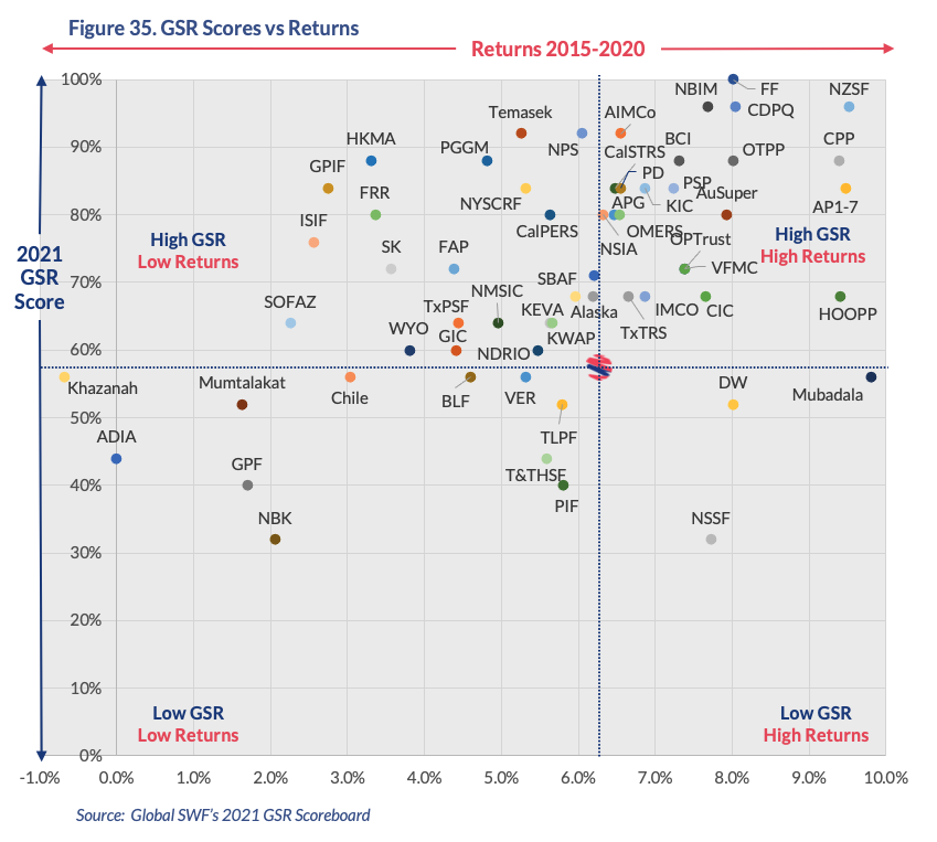 What will it Take for Kuwait’s Massive SWF to be 100% ESG Compliant ...