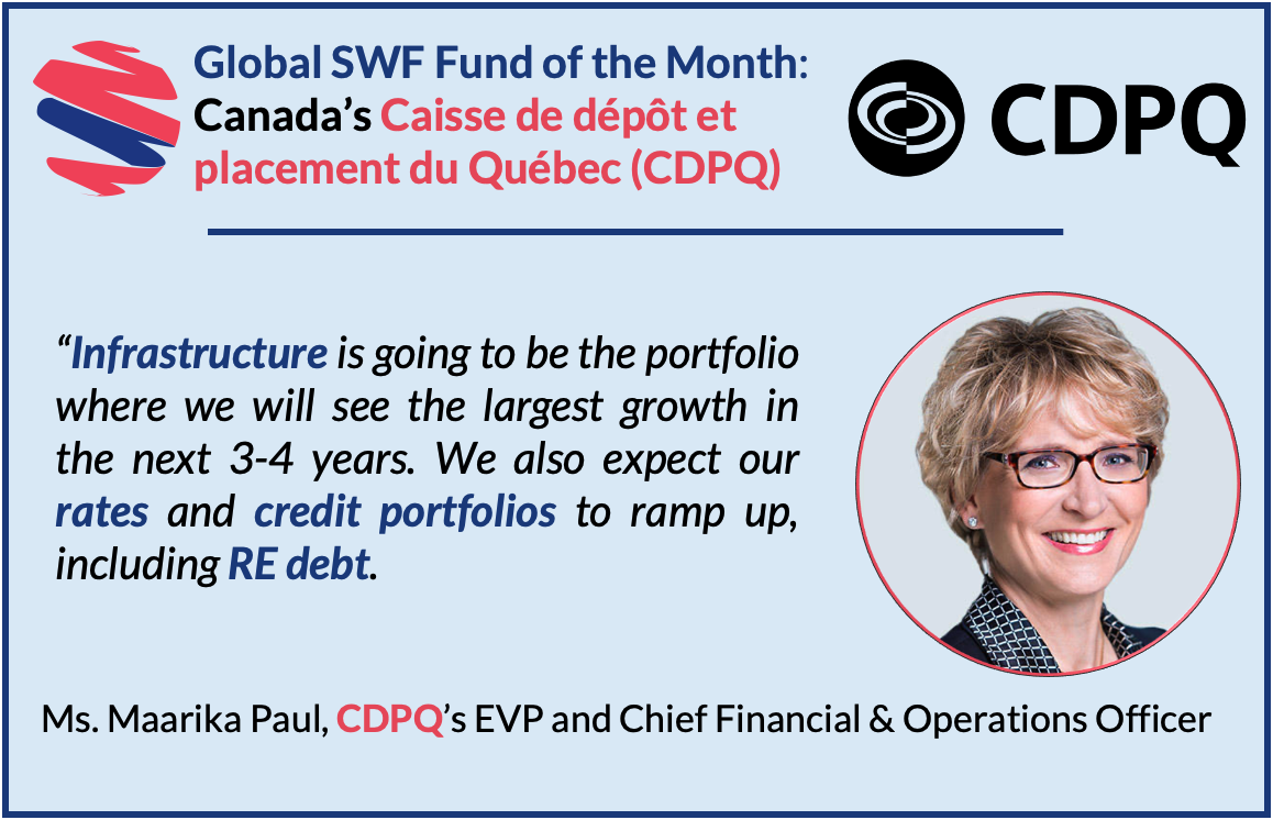 Fund of the Month (Apr'21): Caisse de dépôt et placement du Québec ...
