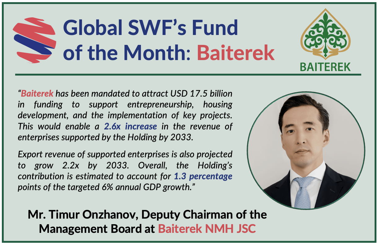 Fund of the Month: Baiterek National Managing Holding JSC (GlobalSWF) Global SWF