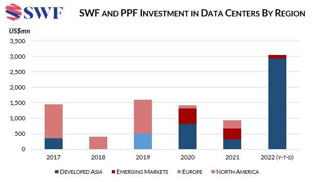 Asian Data Center Expansion Supported by ADIA-Backed US$2 Billion ...
