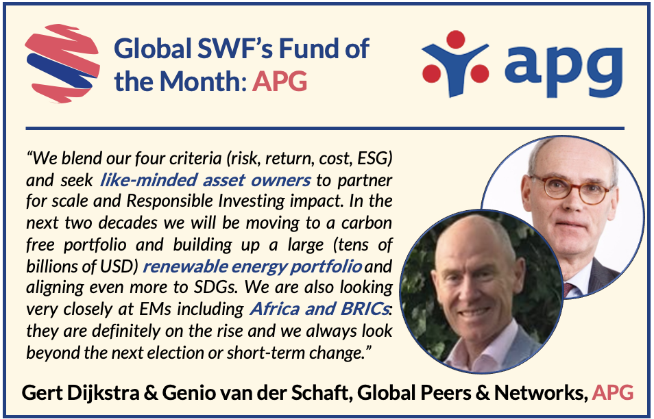 Fund of the Month (Dec'20): Algemene Pensioen Groep (APG) (GlobalSWF ...