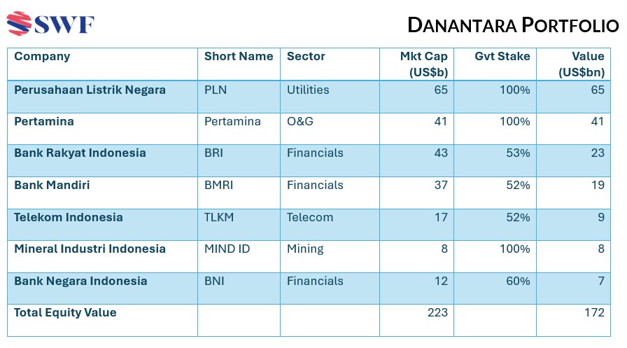 Criticism Mounts Over Indonesia's New SWF (GlobalSWF) Global SWF