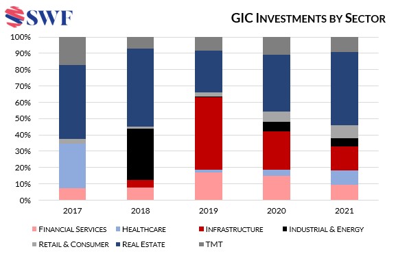 What will Singapore’s GIC Do With Its US$137bn Liquidity Injection ...