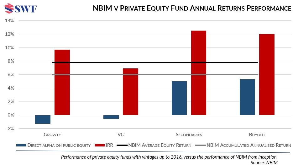 NBIM Research Paper Cautiously Positive Towards Private Equity Funds ...