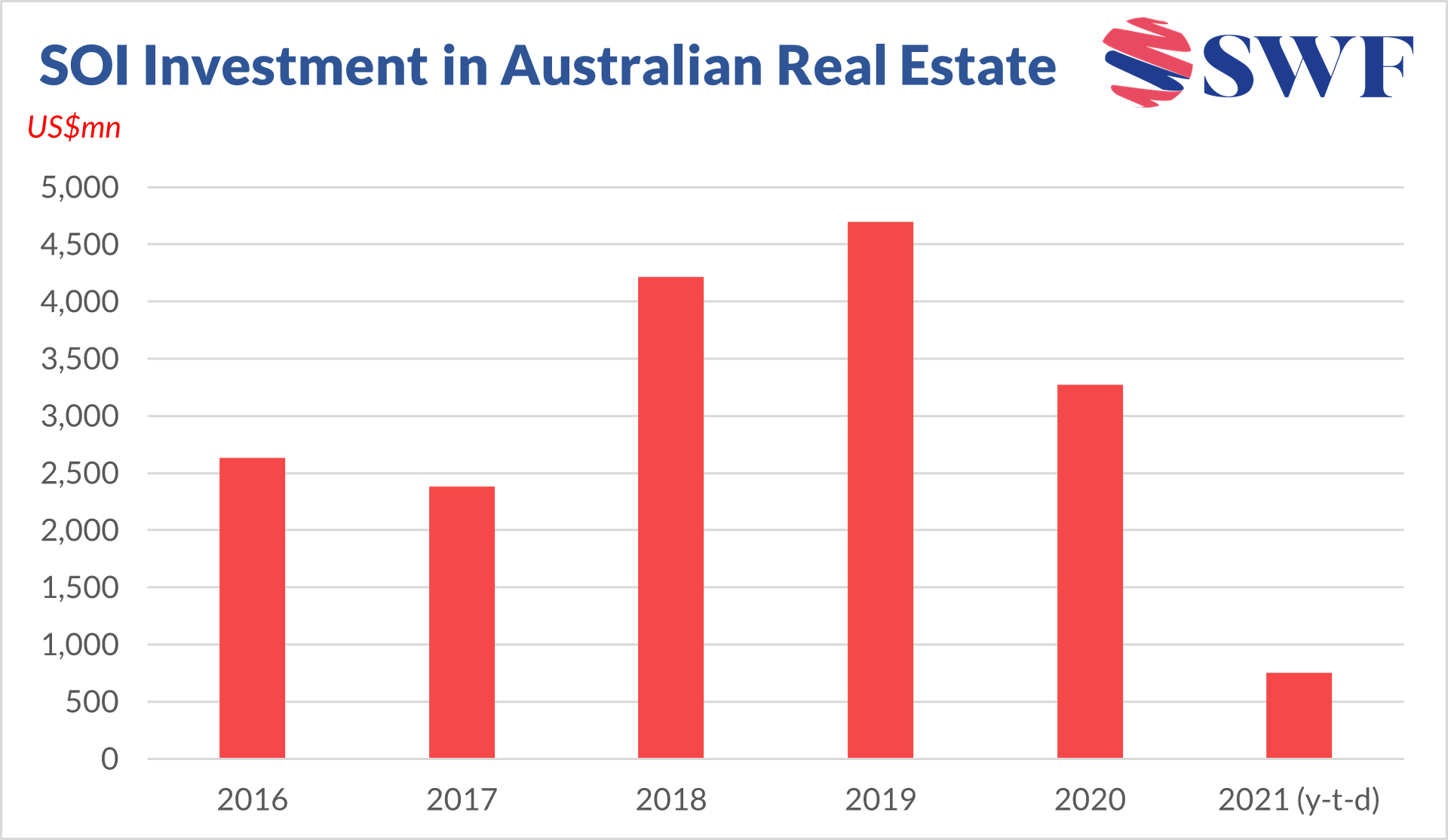 APG and CDPQ Join Forces in US$1bn Australian RE Fund (GlobalSWF ...