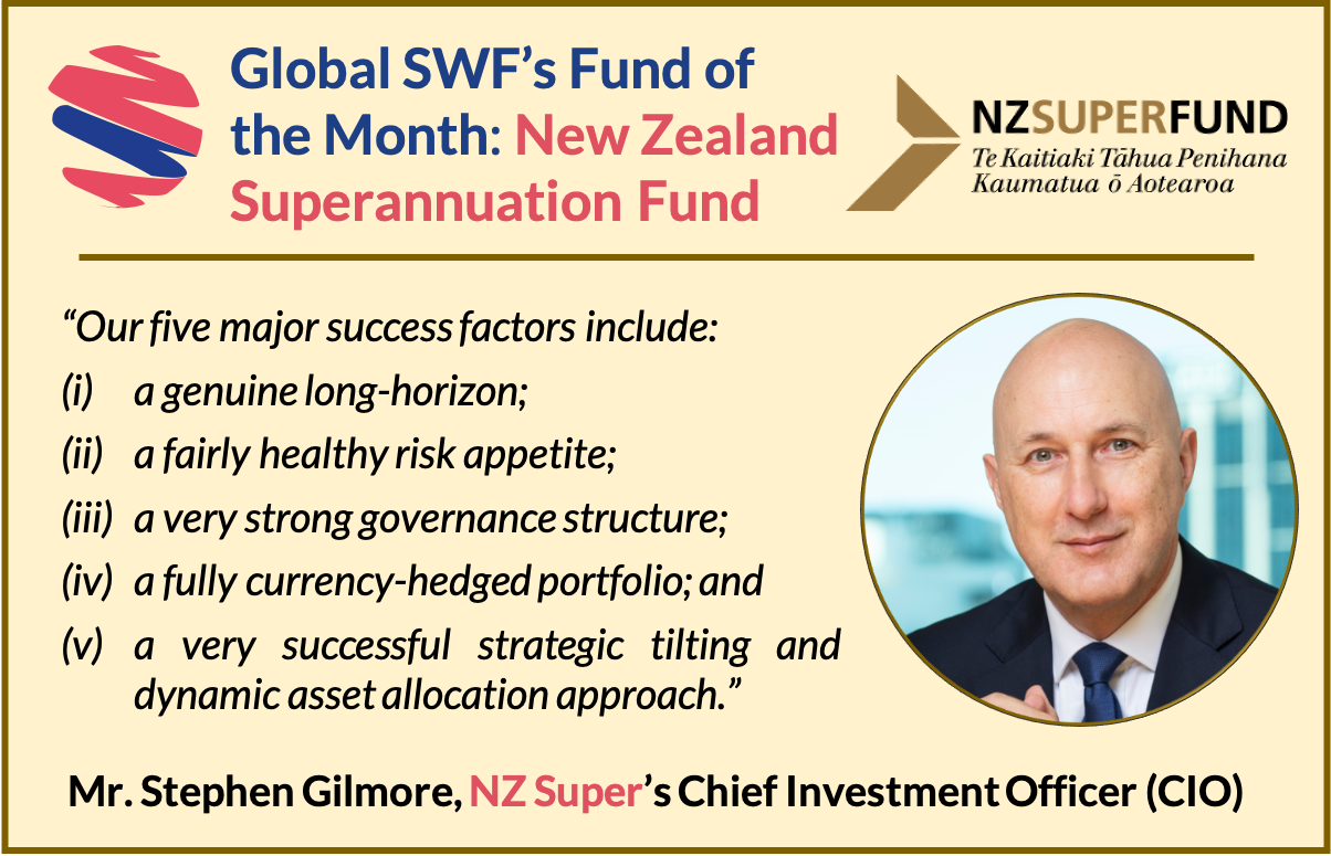 Fund of the Month (May'21): New Zealand Superannuation Fund (NZSF ...