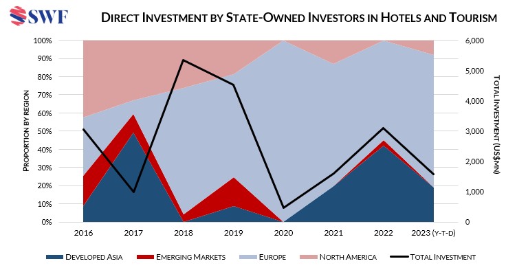 ADIA Follows GIC in Japanese Hotel Buy-Outs (GlobalSWF) Global SWF