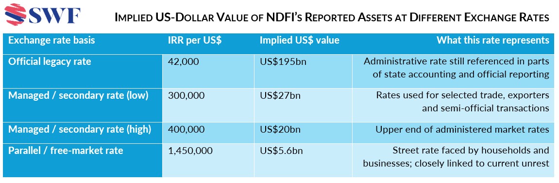Iran’s political crisis is exposing a fragile financial core (GlobalSWF ...