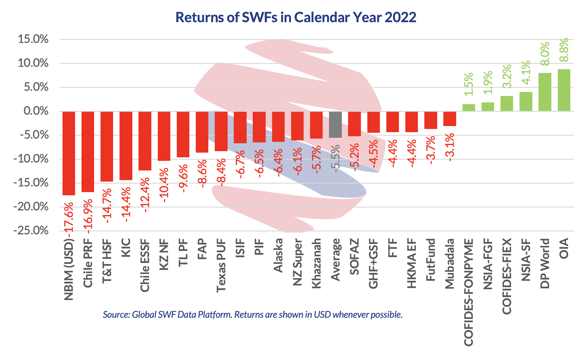 PIF takes a hit in 2022, pivots towards Saudi holdings (GlobalSWF ...