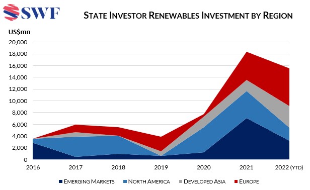 Saudi Arabia and Abu Dhabi Back Europe's Low Carbon Transition ...